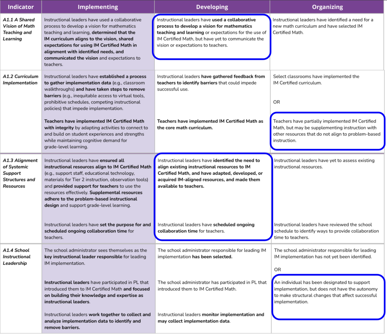 Using the IMplementation Reflection Tool: Systemic Leadership (Part 1 of 3) - IM CERTIFIED® BLOG